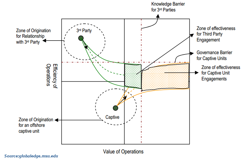 What is required to build a successful captive center? - Aspire Systems