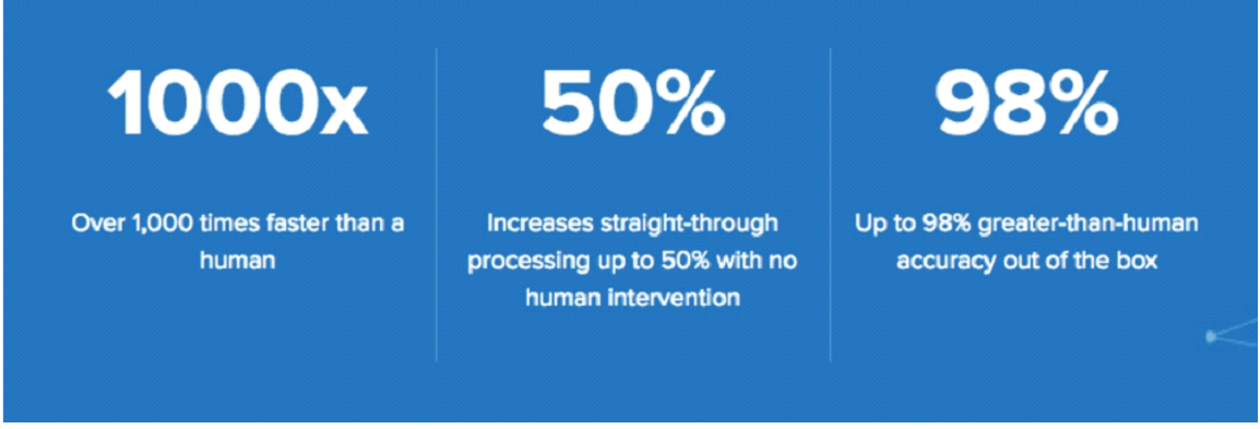 Deep Learning – Powerhouse of the Next Revolution in Insurance - Blog