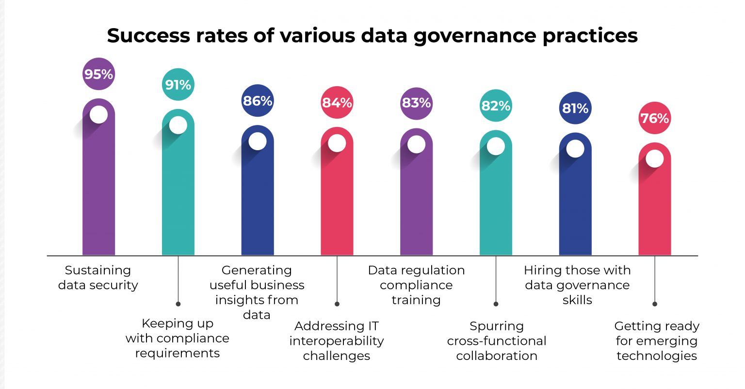 Data governance: Being secure while generating business value - Blog