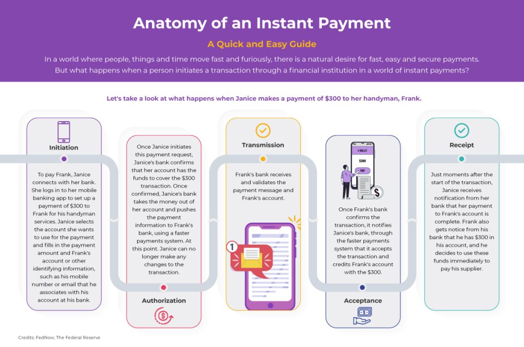 FedNow Service went LIVE. Enable Instant Payments in US now! - Blog