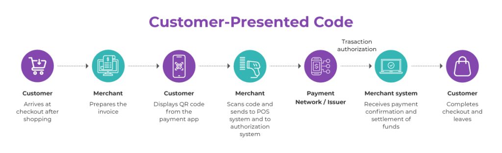 QR Code Payments: Transforming the Face of Digital Payments - Blog