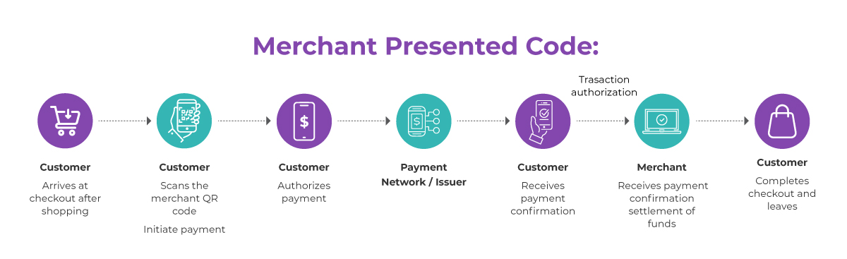 QR Code Payments: Transforming the Face of Digital Payments - Blog
