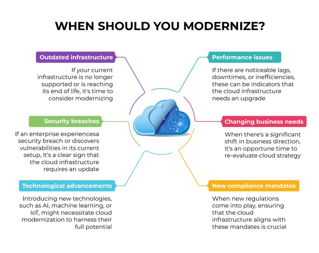Moving from lift and shift migration to cloud modernization