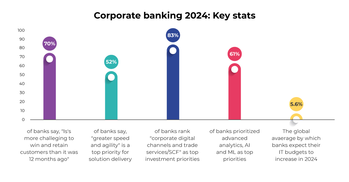 Banking Trends 2024: Navigating the Future of Finance - Blog