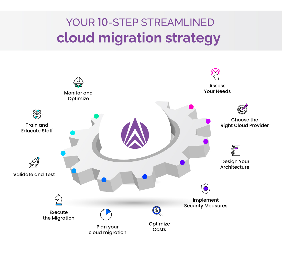 Unpacking cloud migration services with proven strategies and expert ...