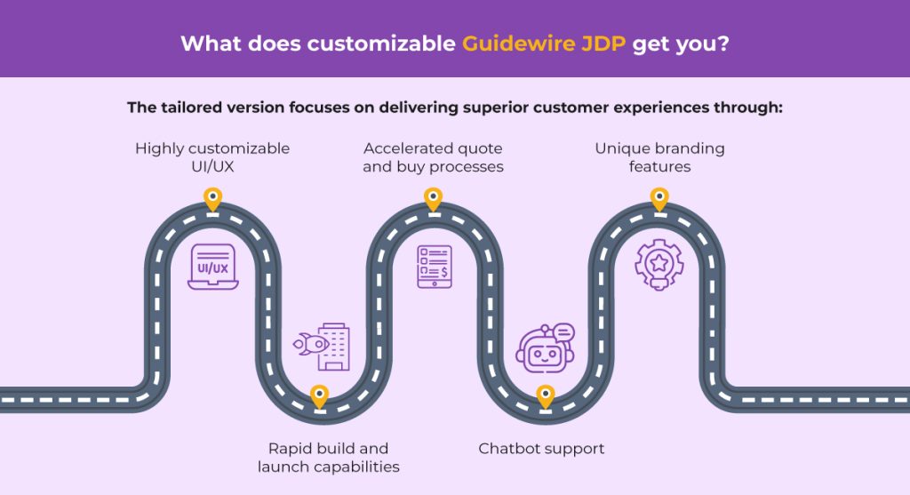 4 key metrics that Guidewire Digital customizations can get you - Blog
