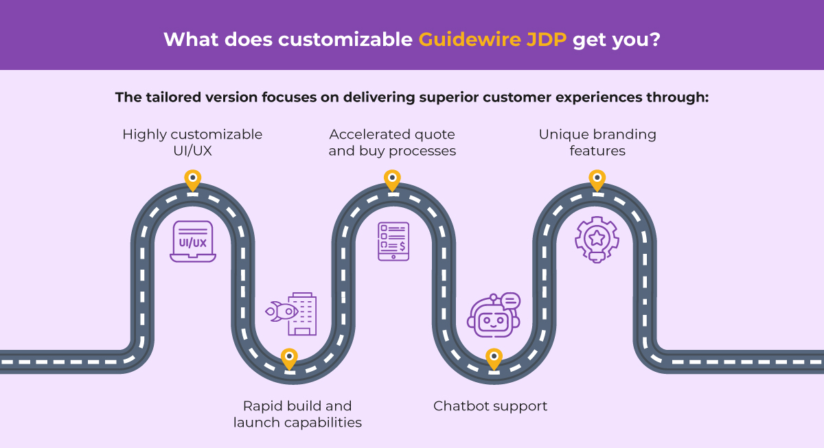 4 key metrics that Guidewire Digital customizations can get you - Blog