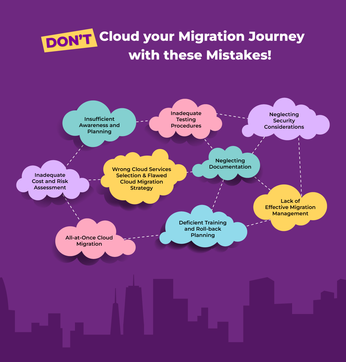9 Mistakes to Avoid in Your Cloud Migration Strategy