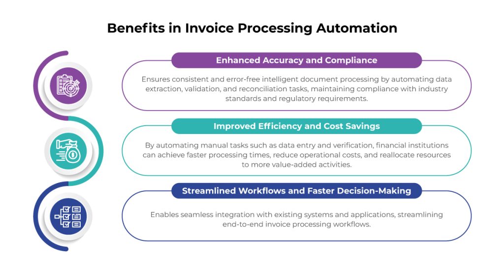 Smart Invoice Processing through Intelligent Automation in Banking and ...