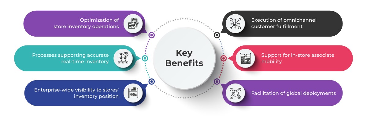 Transform Retail Inventory with Oracle SIOCS Solutions