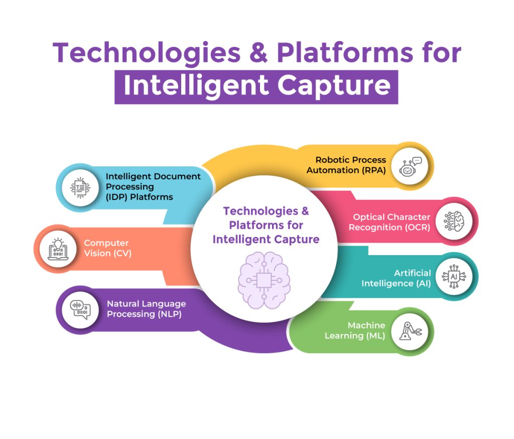 Intelligent Capture (IC): The Future of Document Extraction - Blog