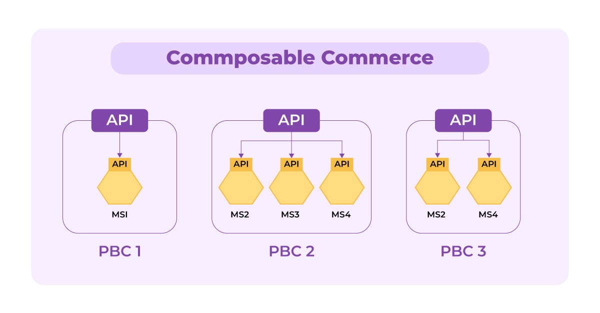 Unlocking the Future of E-Commerce: The Business and Technical Benefits ...