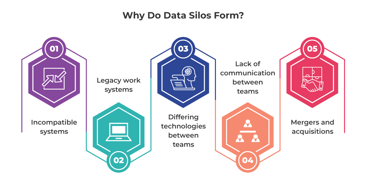 Moving Past Silos: Using Data Management to Unify Your Business - Blog