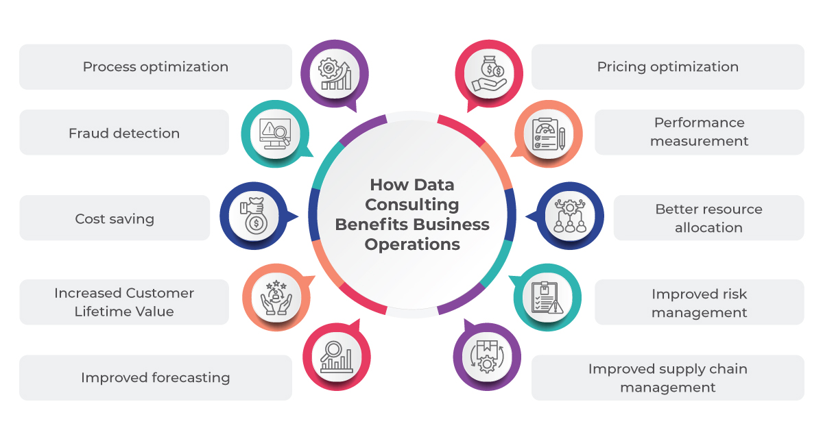 Leverage Data Consulting to Optimize Business Operations - Blog