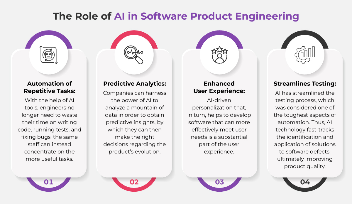 The Evolution of Digital Product Engineering through the Advancement of ...