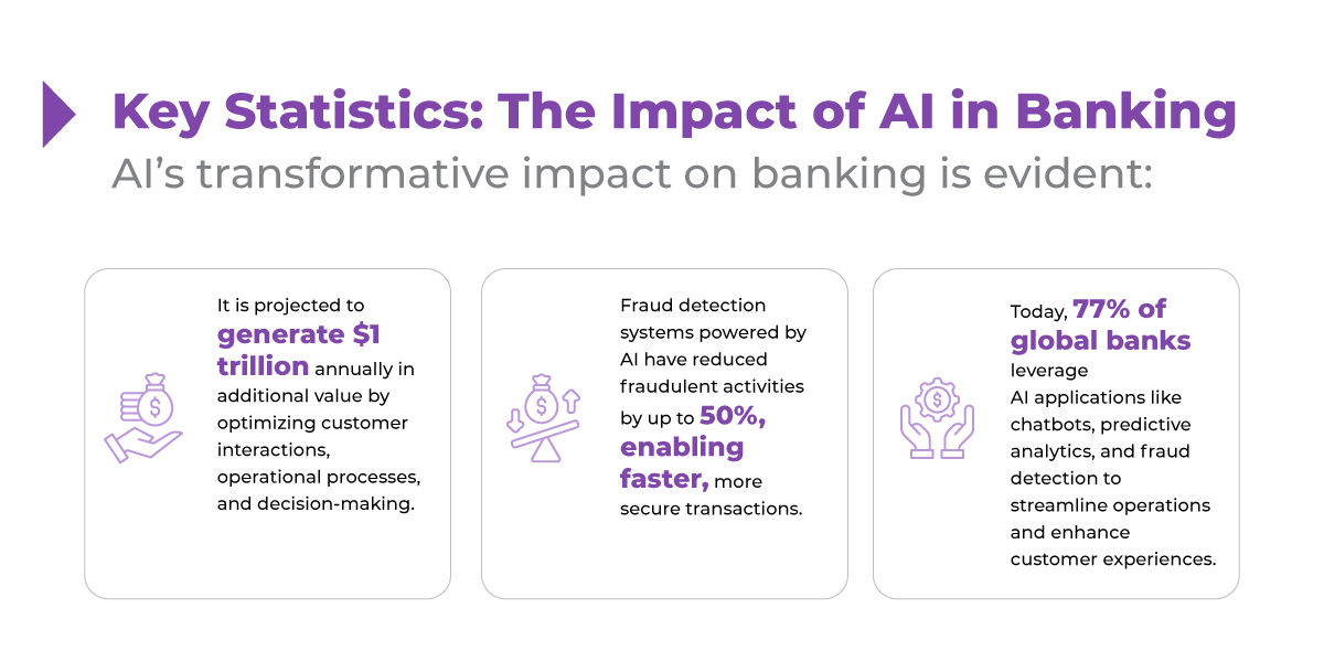 The Future of AI in Banking: Transform Strategy with Predictive ...
