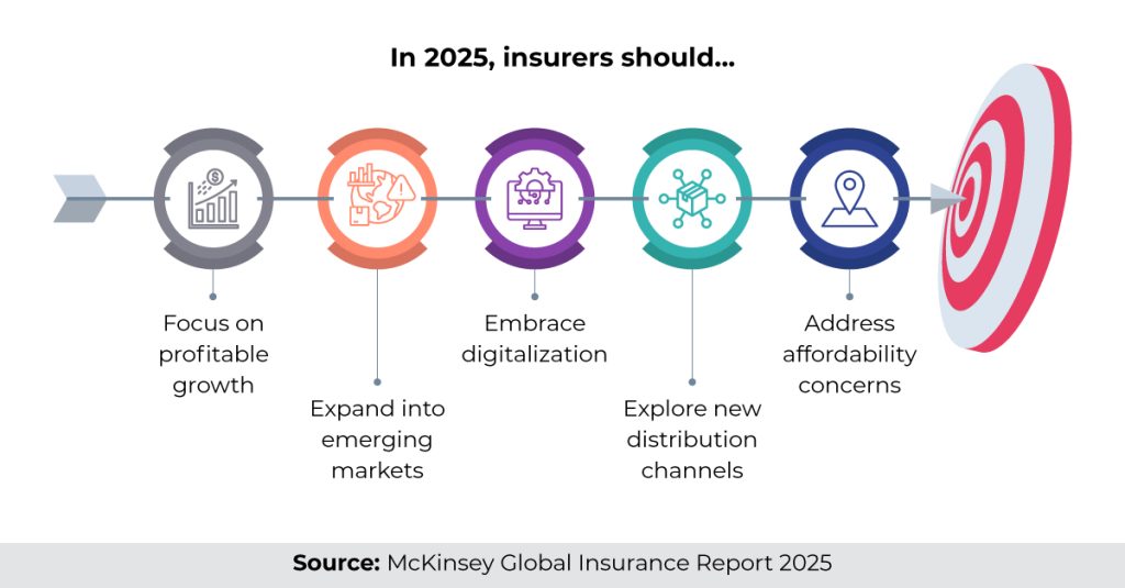 5 key trends for personal insurance lines in 2025 - Blog