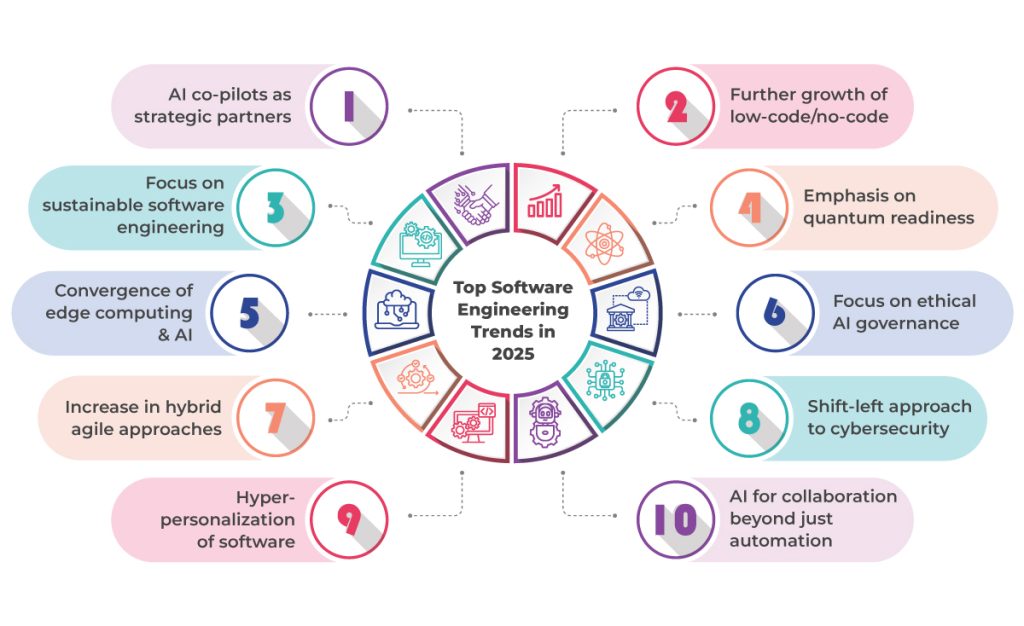 Managing Security of Cloud Native Applications