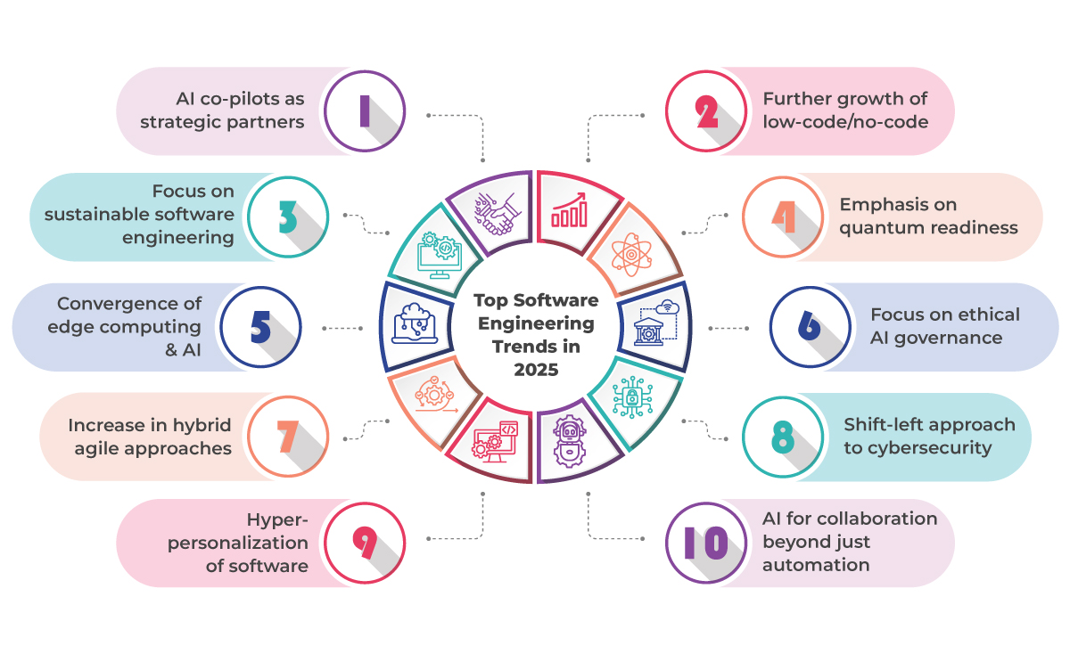 Managing Security of Cloud Native Applications