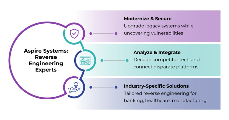 Reverse Engineering for Beginners: A Step-by-Step Guide to Analyzing Software