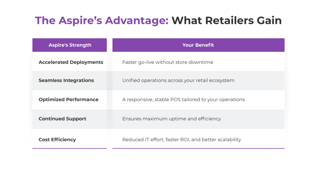 Future-Proof Your Retail Operations with Oracle Xstore v24