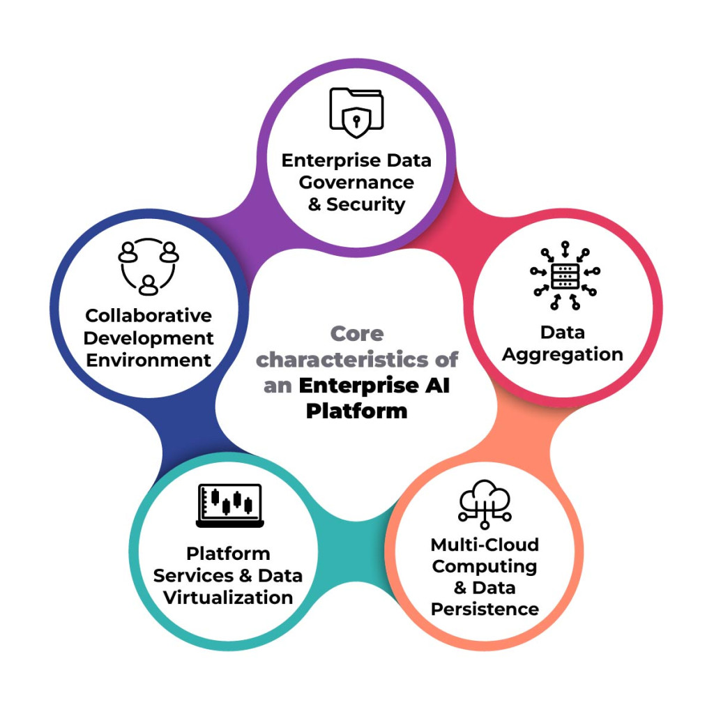 How Enterprise AI with ML Creates Unbeatable Competitive Advantages - Blog