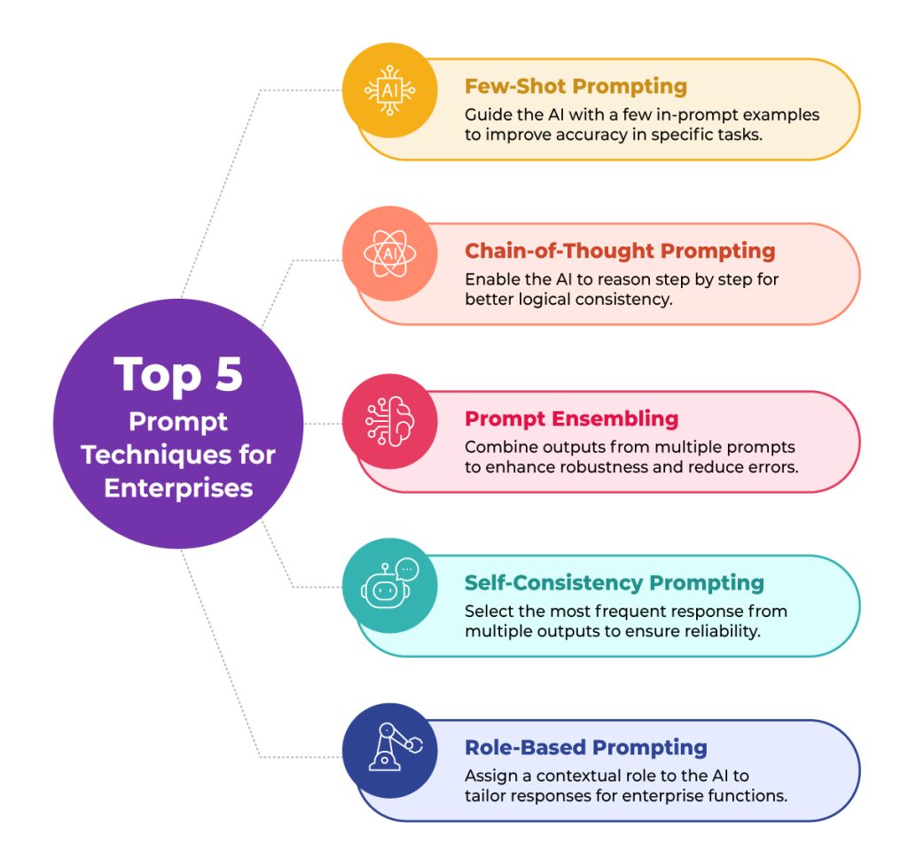 How Automated Prompt Optimization Eliminates AI Guesswork and Boosts ...