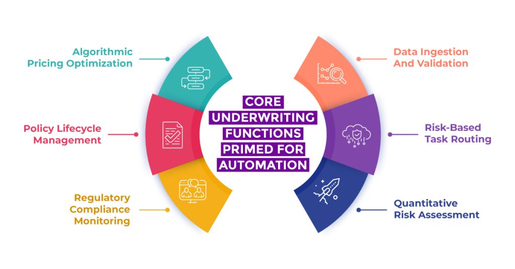 4 pitfalls you can dodge with insurance underwriting automation - Blog