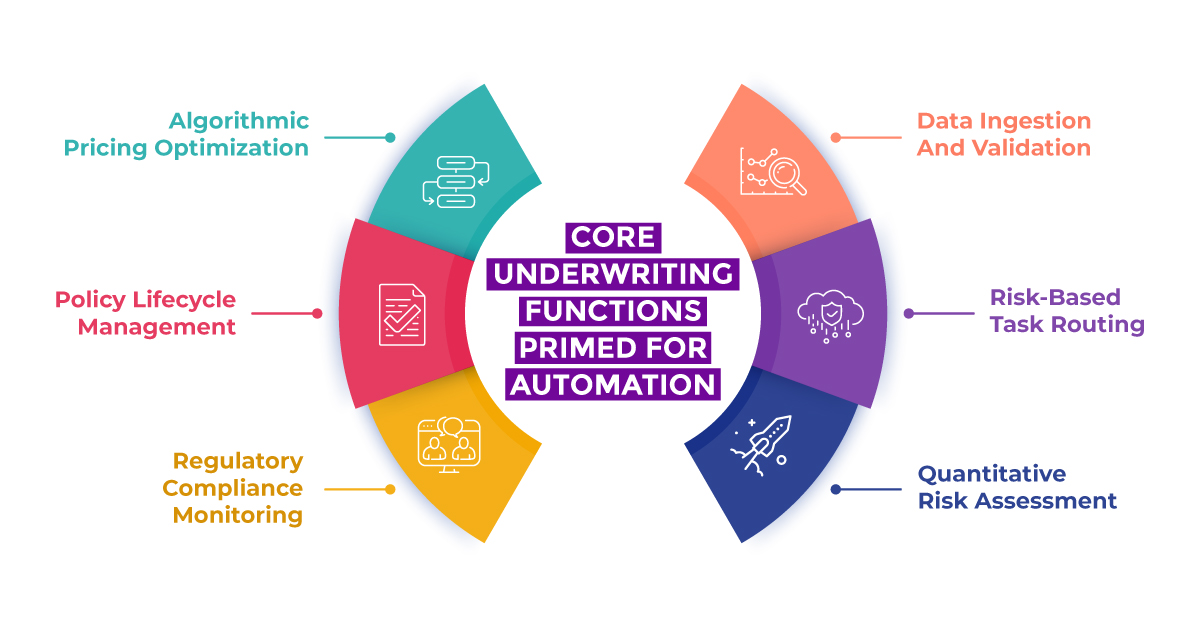 4 pitfalls you can dodge with insurance underwriting automation - Blog