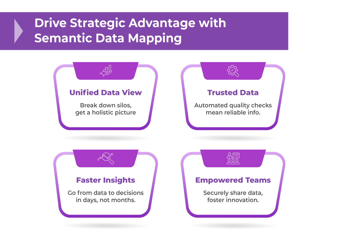 Beyond Fragmentation: How Semantic Data Mapping Unifies Enterprise Data ...