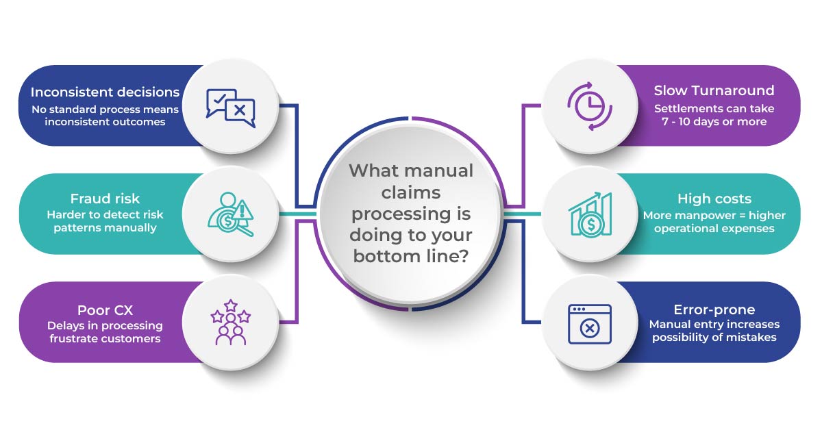 Behind the scenes: A walkthrough of insurance claims automation & fraud ...