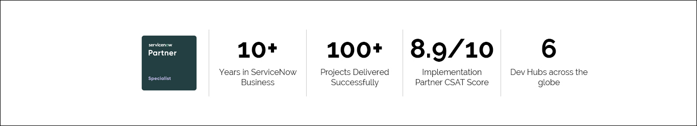 ServiceNow Now at Work Amsterdam 2019 | Aspire Systems