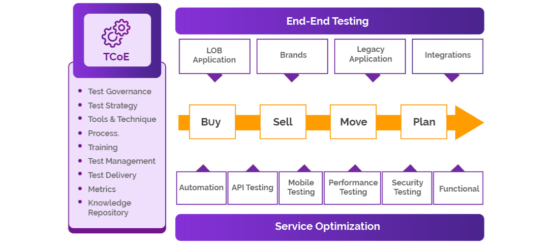 Managed Testing Services | Aspire Systems