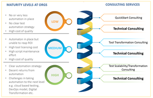Cloud-based Test Automation for Cloud Testing Services